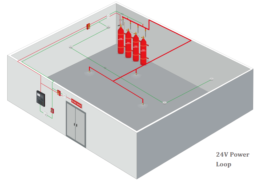 FIRESOL® CO2 Fire Suppression System