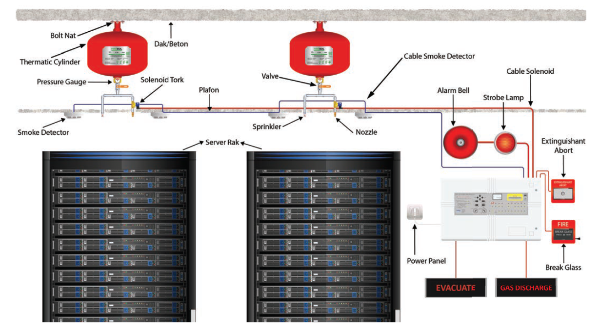 FIRESOL® Thermatic Fire System