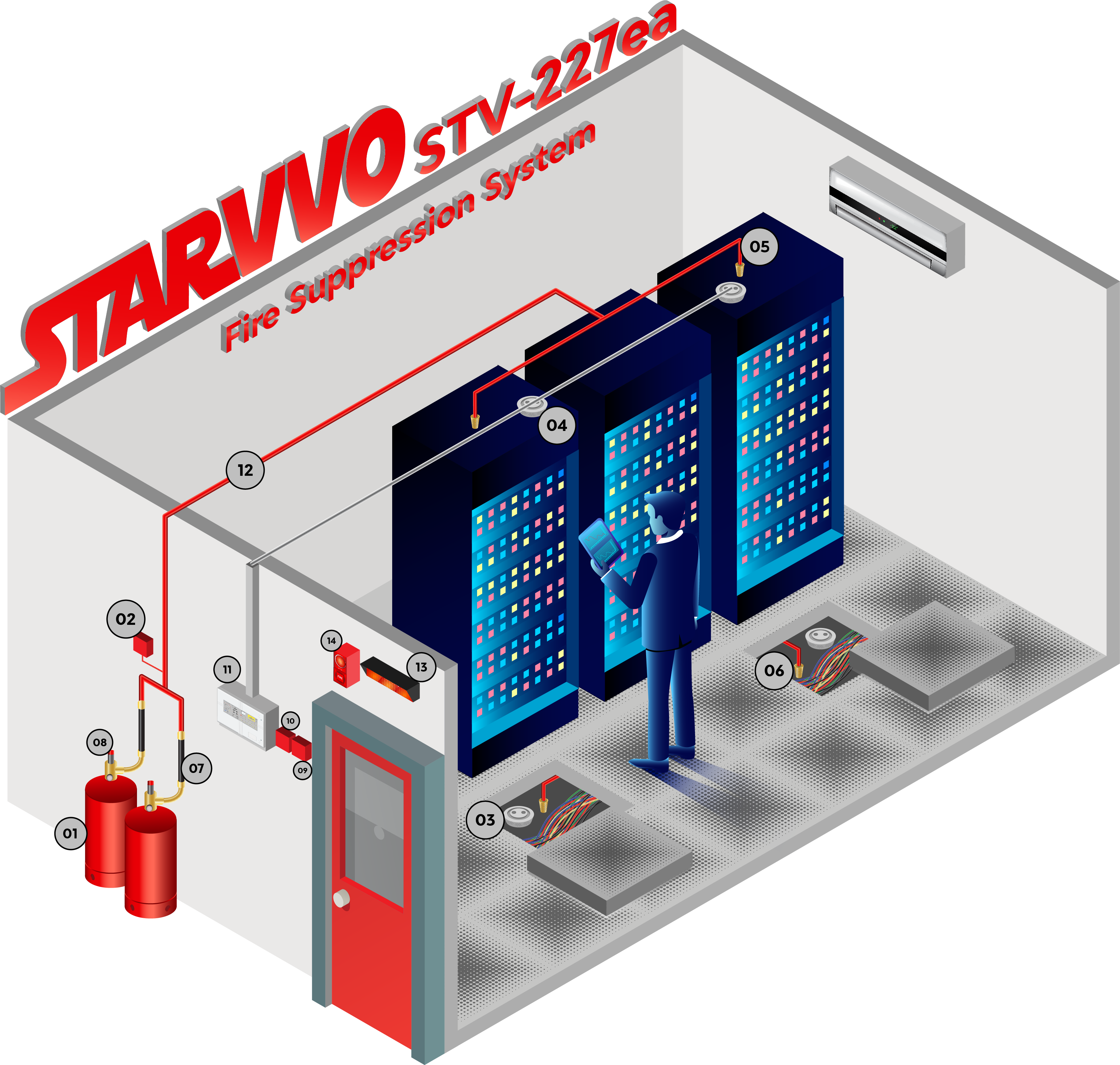 STARVVO® STV-227ea Fire Suppression System