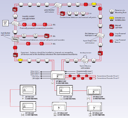 Context Plus XFP501E, Addressable Control Panel 1 Loop 16 Zone