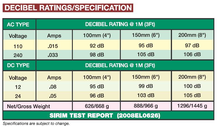 Fire Alarm Bell Demco
